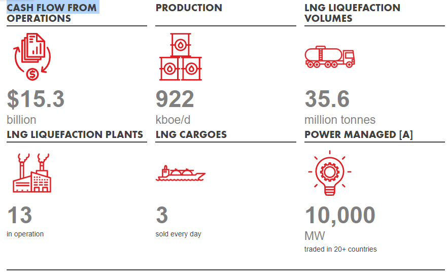 Royal Dutch Shell Review - A Company in Transition. - Engineer My Freedom